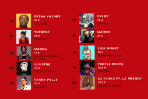 Qui sont les 20 rappeuses françaises les plus écoutées en 2022