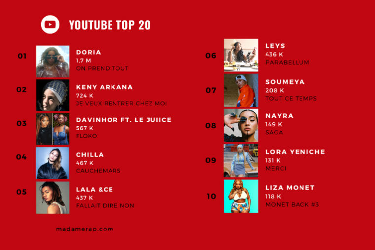 Qui sont les 20 rappeuses françaises les plus écoutées en 2022
